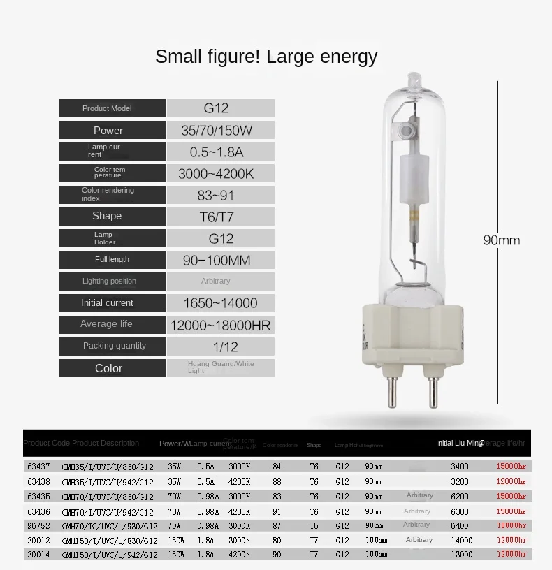 GE General Electric Ceramic Metal Halide Lamp CMH35W70W150W/UVC/G8.5 ...