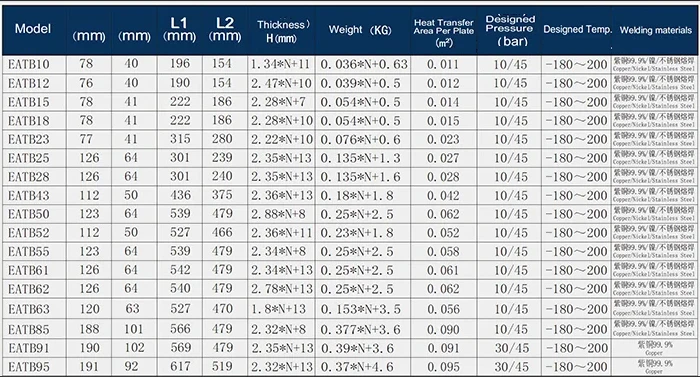 Plate Type Heat Exchanger K200s-h122-a47 For Condenser - Buy Plate Heat Exchanger,Plate Heating ...