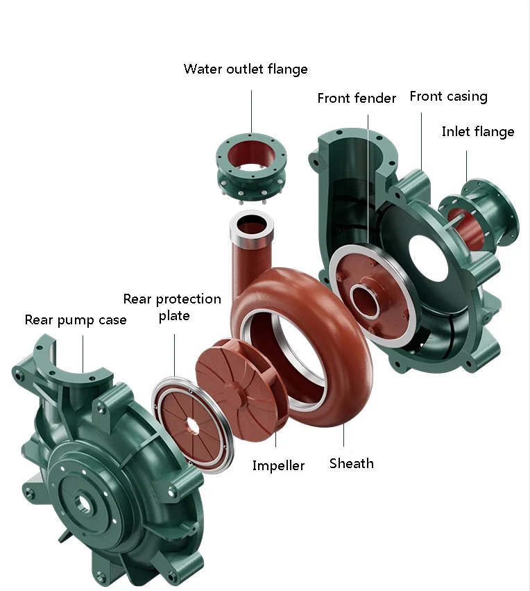 High Quality Single Stage Slurry Pump Heavy Duty Centrifugal Horizontal ...
