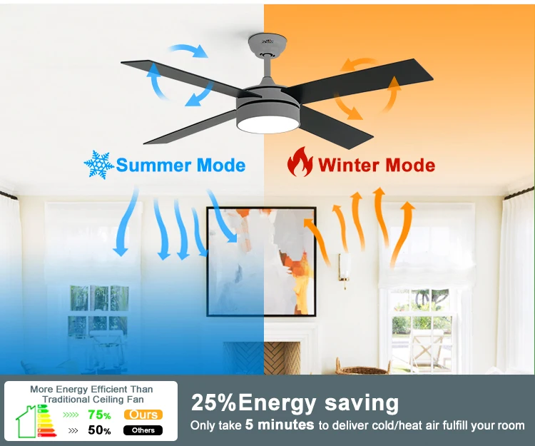 1stshine Supplies Fans Ceiling Indoor Dimmable Led Dc Fan 52 Inch ...