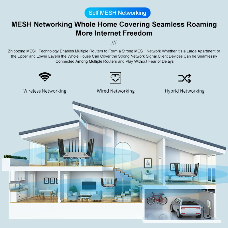 Zbt Z8102ax-t Dual Sim Mtk7981b Chipset 3000mbps Wifi6 5g Lte Router ...