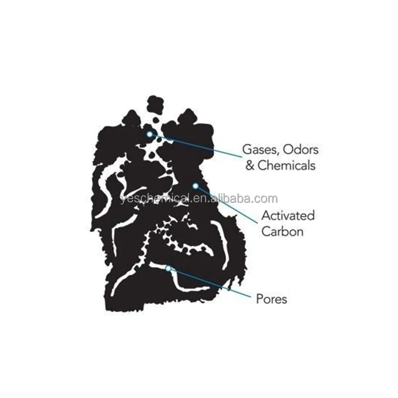 Palm Kernel Shell Activated Carbon Activated Carbon Price Malaysia ...