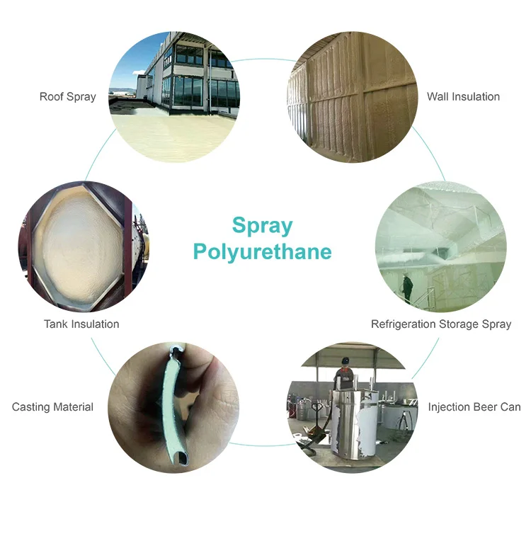 Polyurethane Foam Spray Poly ISO Raw Material for Construction and ...