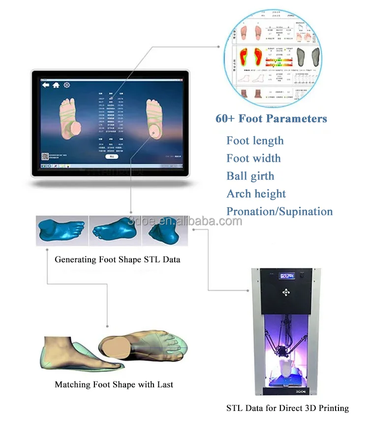 Smart 3D Foot Scanner for Personalized Footwear and Orthotics| Alibaba.com