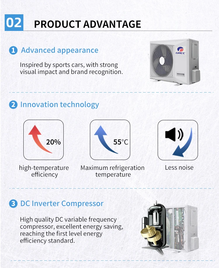 Gree Multi Split AC - Efficient Cooling & Heating Solutions