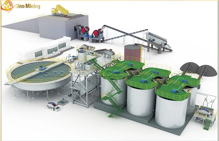 High Quality Gold Refinery Plant Processing Alluvial Gold Processing ...