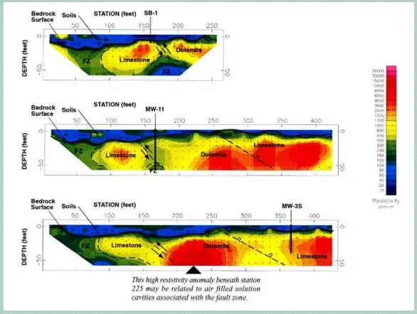 4-wire Resistance Measurement - Geophysical Resistivity Meter