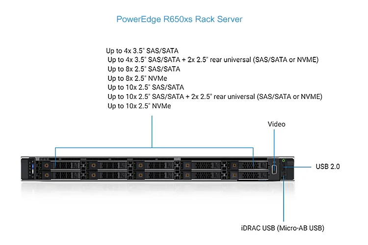 Poweredge R650xs Dell Poweredge 1u Rack Server - Buy Poweredge R650xs ...