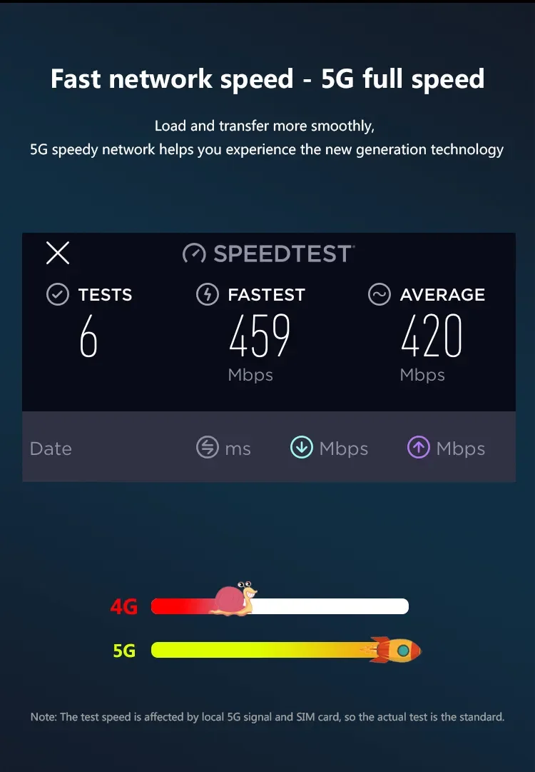 Chilink Zr9000 Industrial 5g Modem Wireless Wifi Router With Serial ...