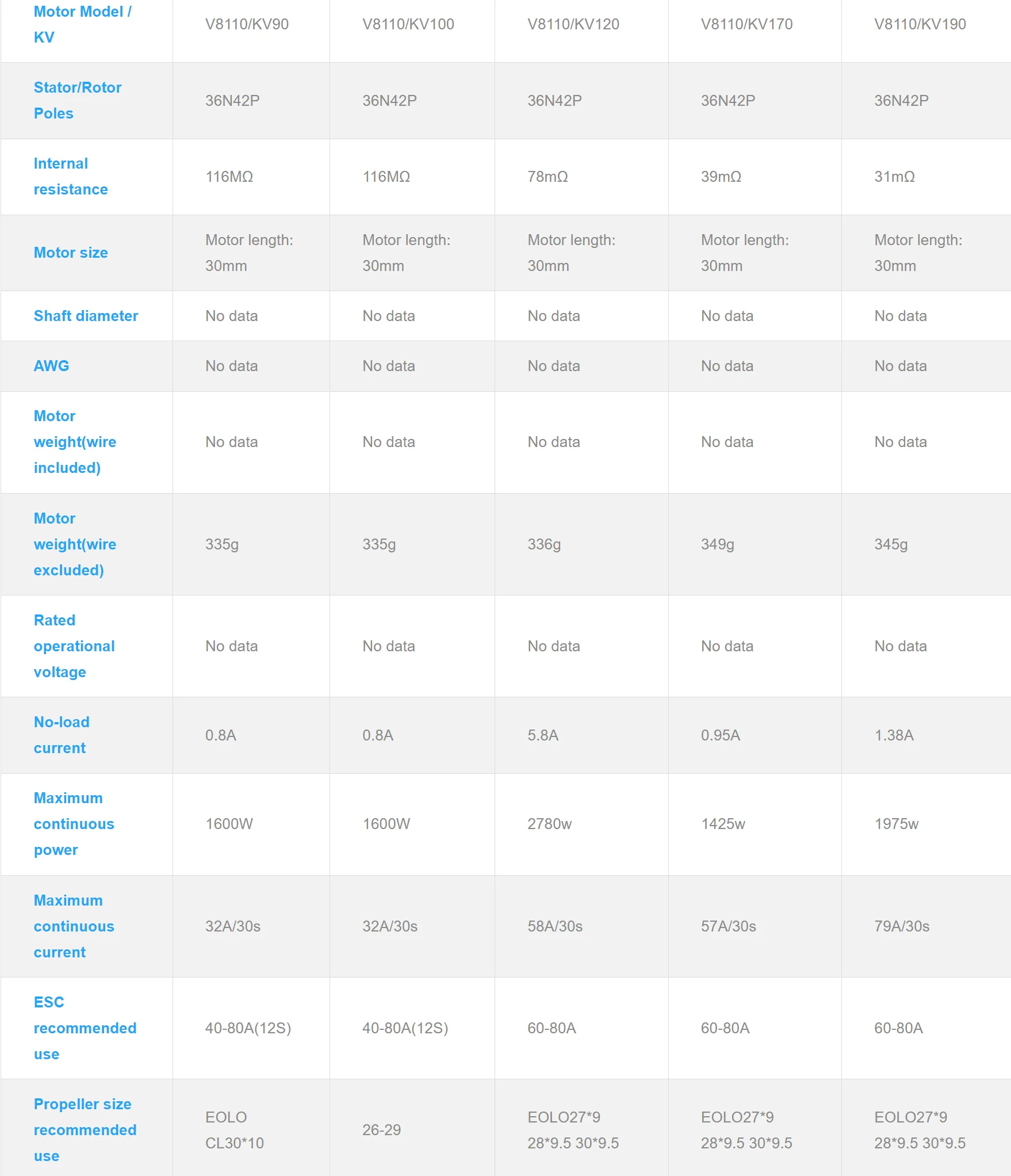 2023 Sunnysky V8110 Kv200 Multi-rotor Long-range Drone Power Motor 29 ...