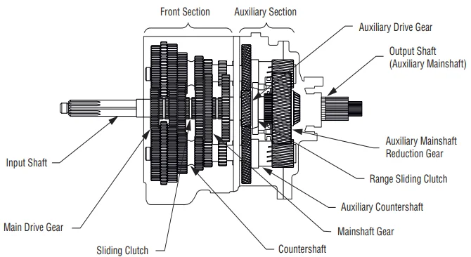 Ylw 10-speed Manual Transmission Forward Shift Bar Housing Twin ...