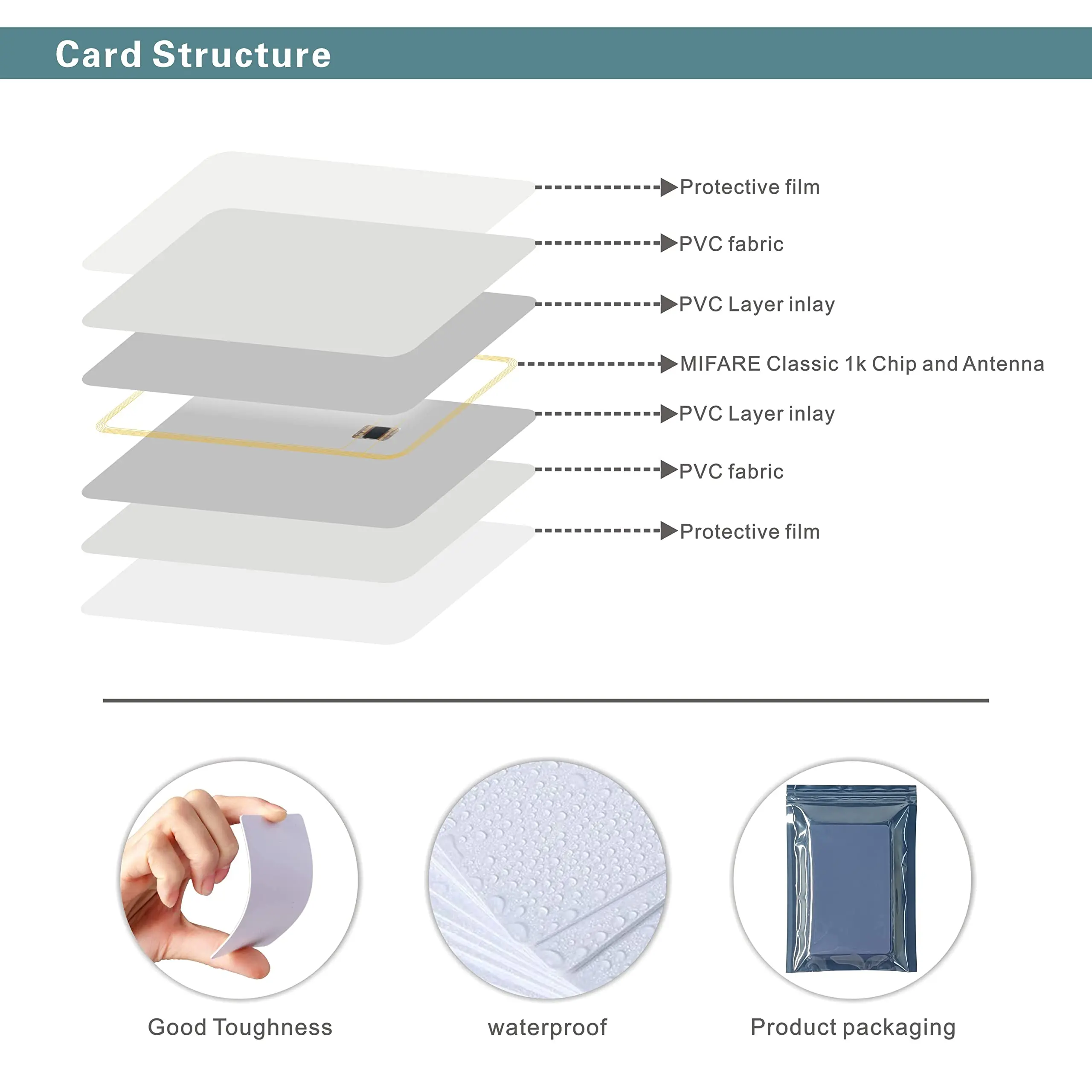 Custom Nfc Chip Programmable Qr Code Social Media Plastic Business Card Custom Nfc Chip Programmable Qr Code Social Media Plastic Business Card