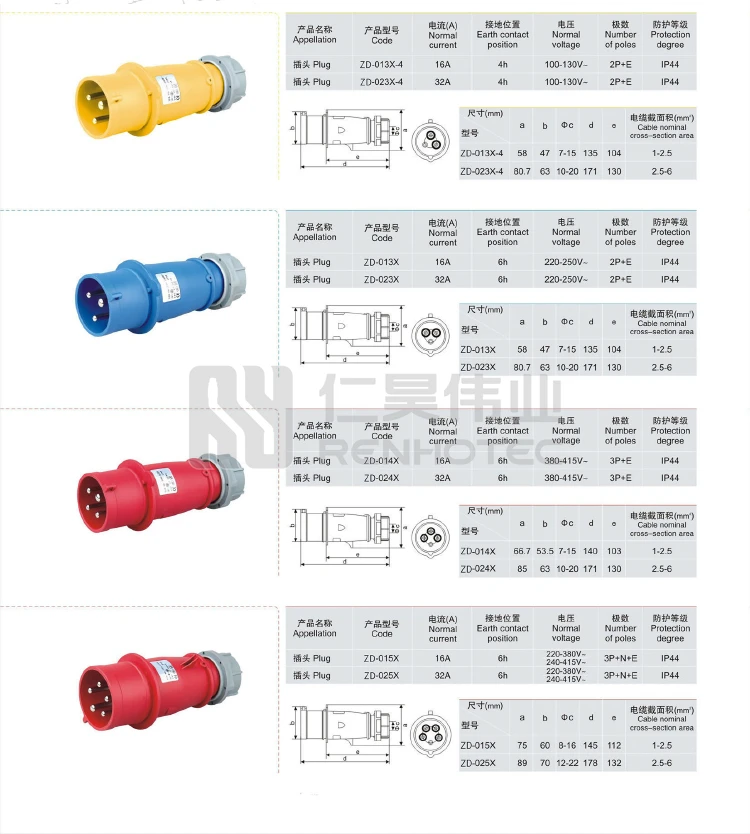 Universal CEE Male and Female Industrial Plug and Socket