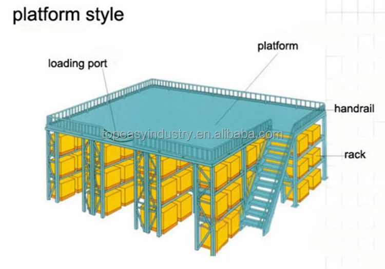 Customized Multi-level Warehouse Storage Loft Steel Loft Loft Type ...