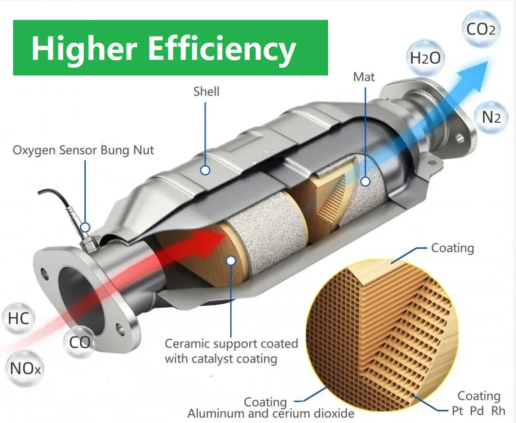 Factory Price 2" 2.5" 3" Inch Ceramic Metallic Round Catalyst Euro4 Obd ...