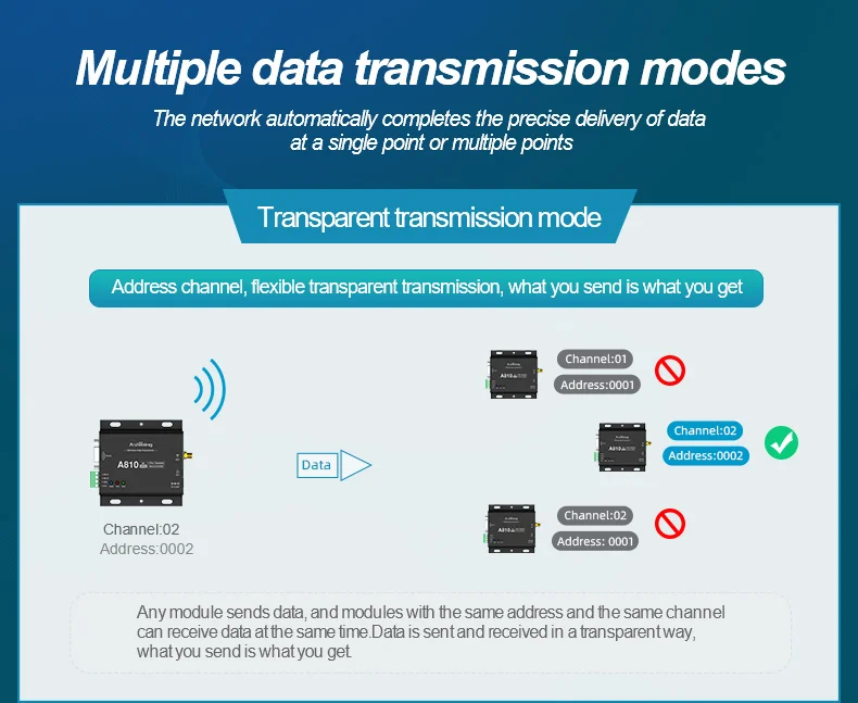 Lorawan 915mhz Wireless Modbus Rtu Electricity Meter 10km Long Range Rf ...