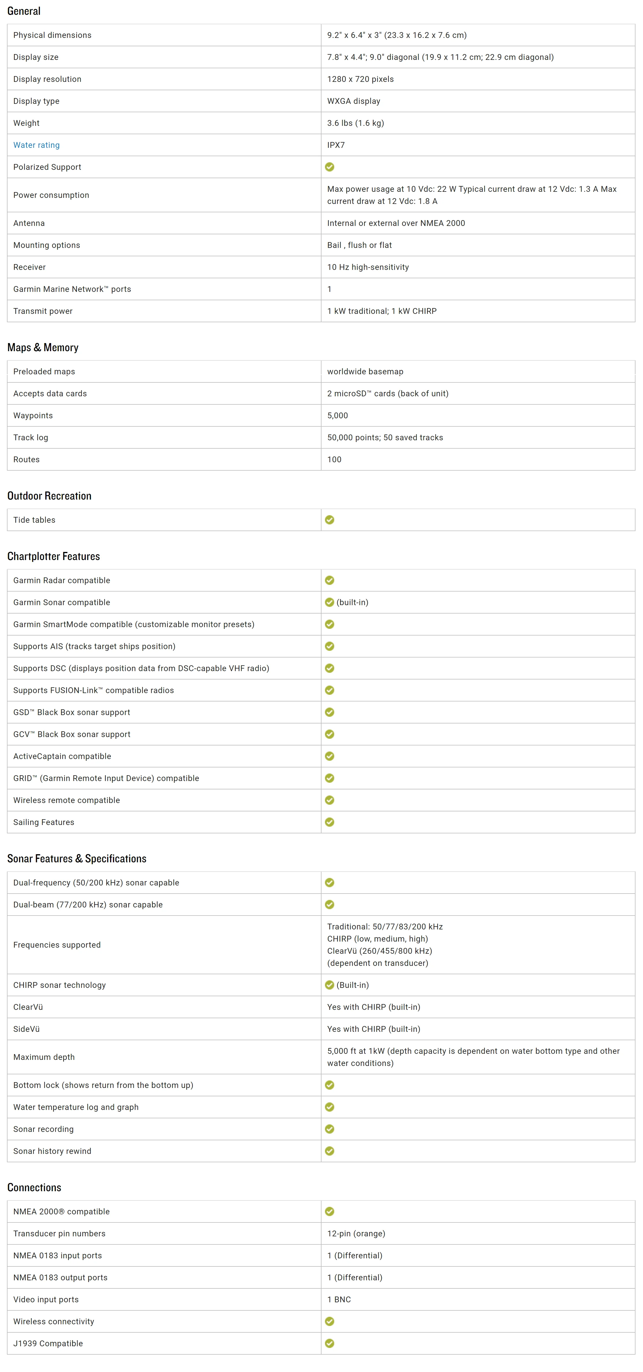 MFD GPS MAP 923xsv Ship Nautical radar Chart Plotter Sonar Fish Finder ...