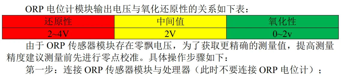 Redox Potentiometer Orp Module Redox Sensor Water Quality Detection ...