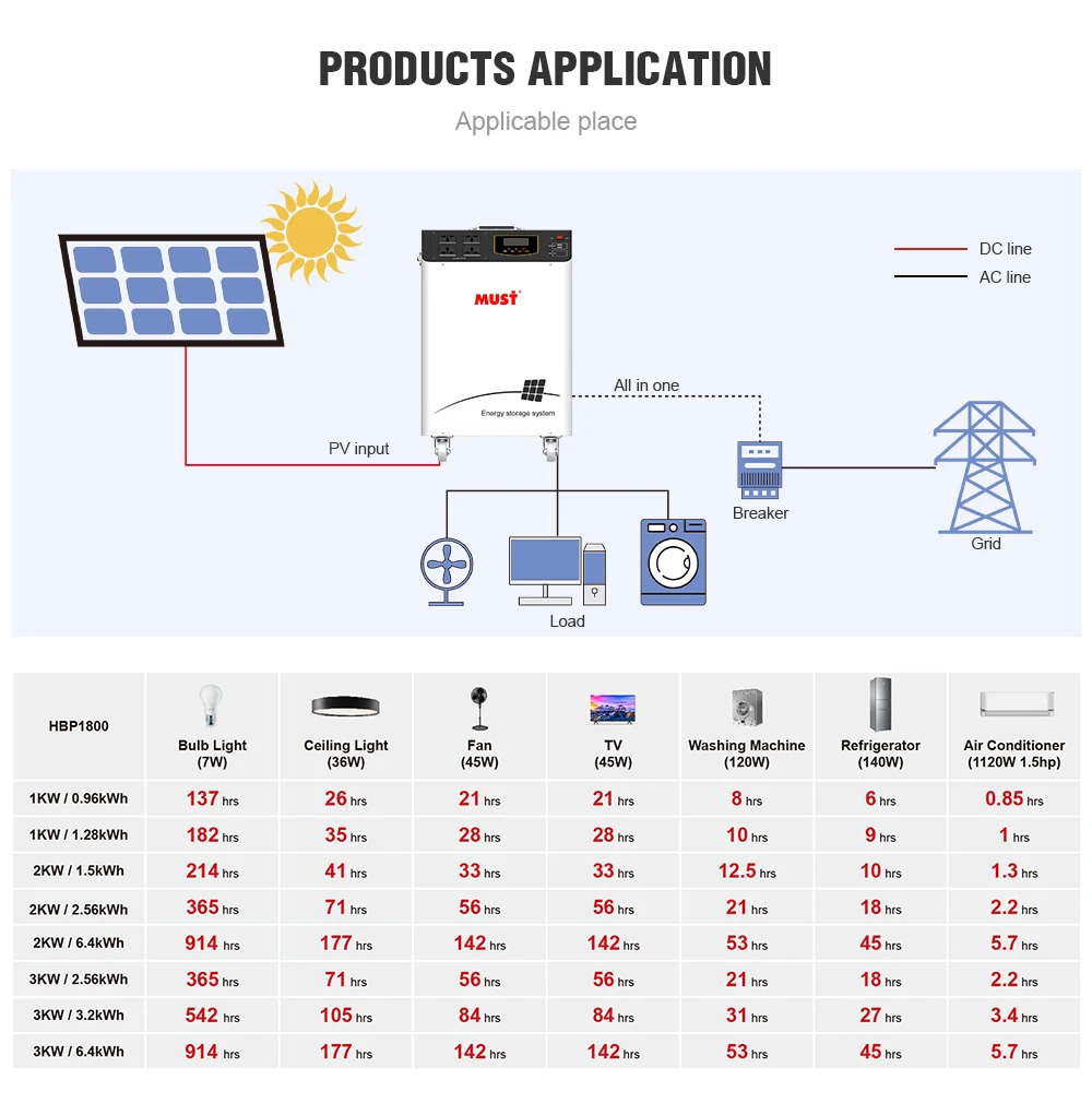 MUST All-in-One 1KW Solar Generator - Reliable Power Anywhere