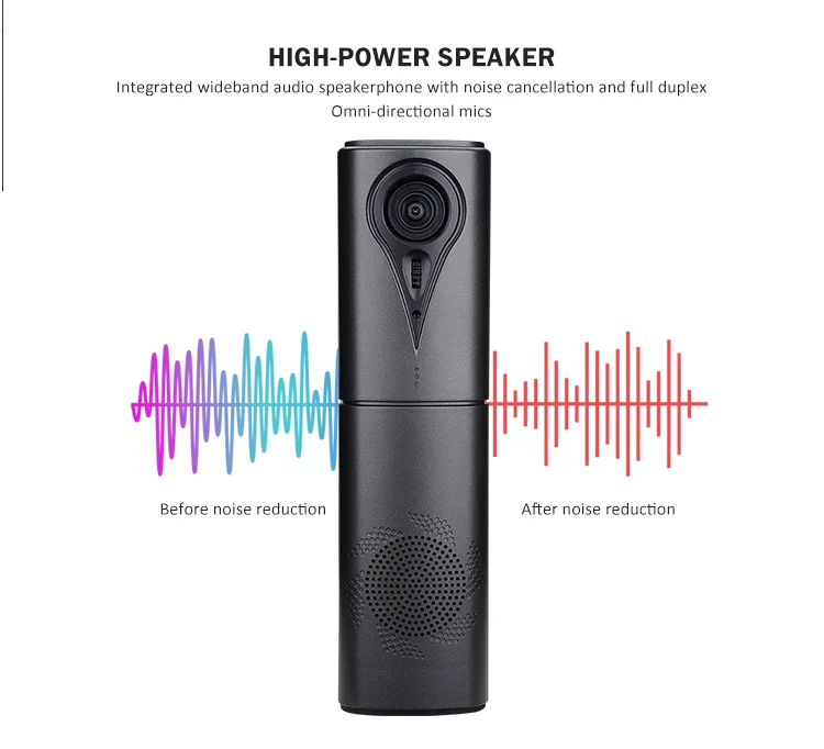 All in One Conference Camera 360 Panoramic Camera Video Conference ...