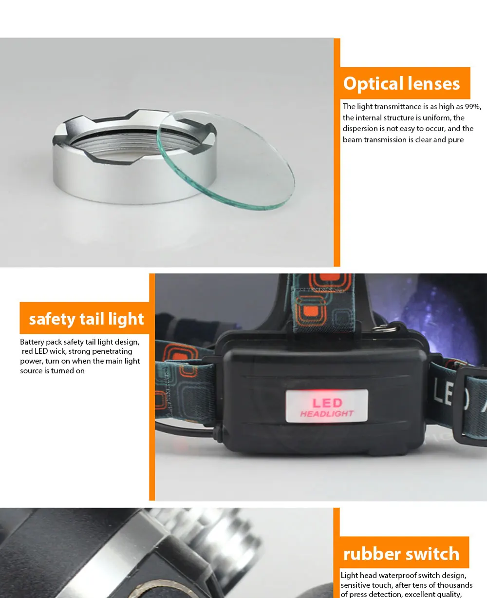 Portable LED Head Lamp - Powerful, Waterproof, and Rechargeable