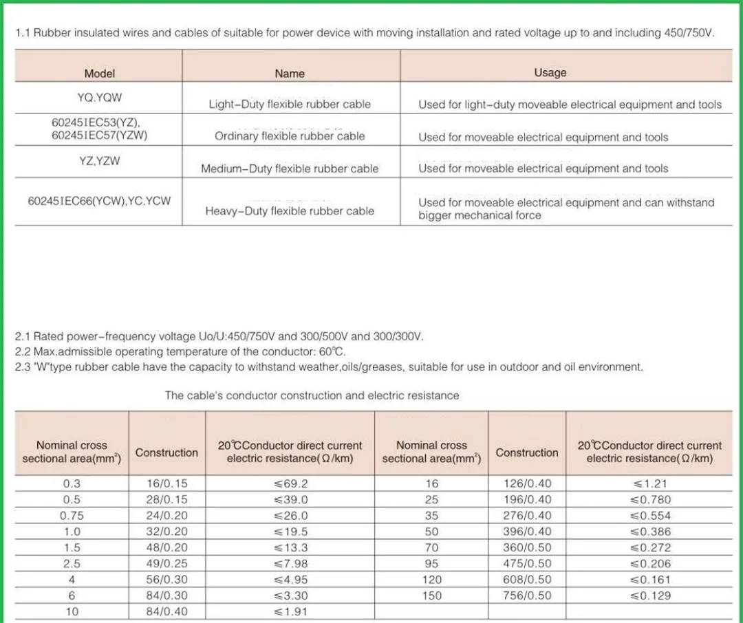 YQ/YQW/YZ/YZW/YC/YCW Power Cables - Waterproof & Flame-retardant
