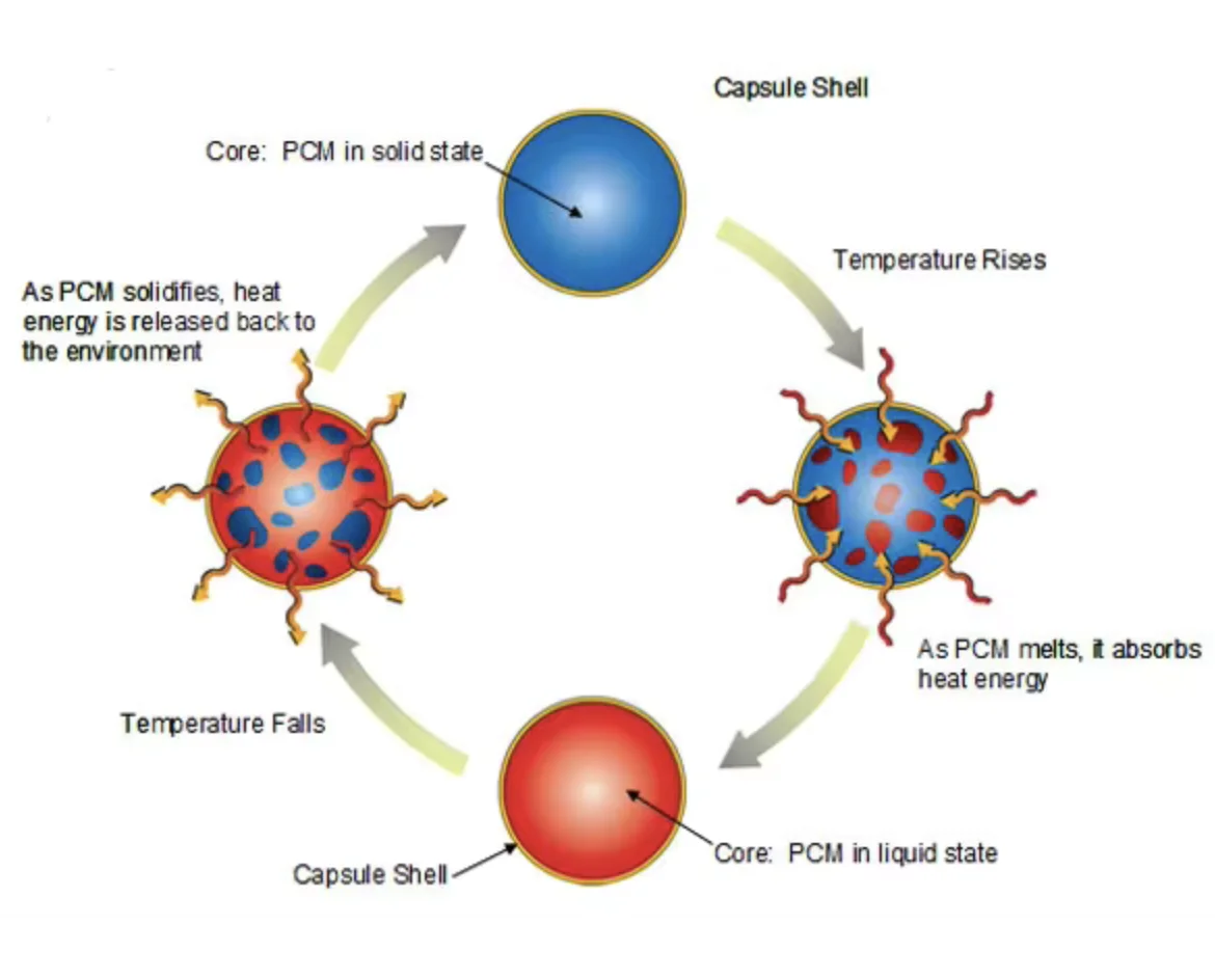 Stainless Steel PCM Balls for Heat Storage – Efficient Thermal Energy ...