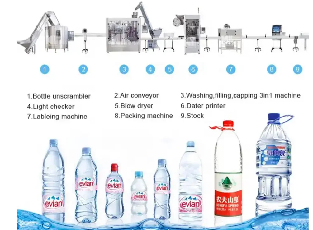 Factory Automatic Mineral Water Bottle Blowing Filling Capping Labeling ...