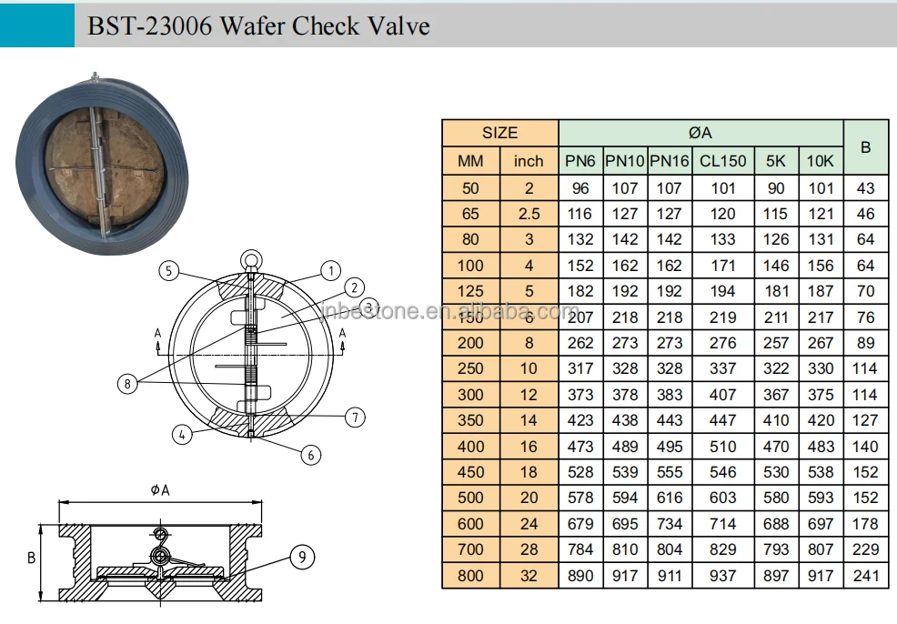 Rubber Full Lining Api Din Wafer Dual Plate Check Valve Non Return ...