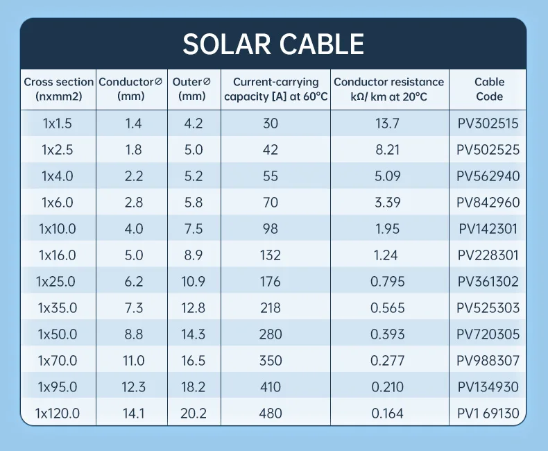 Solar System Cables - Reliable Performance & Durability