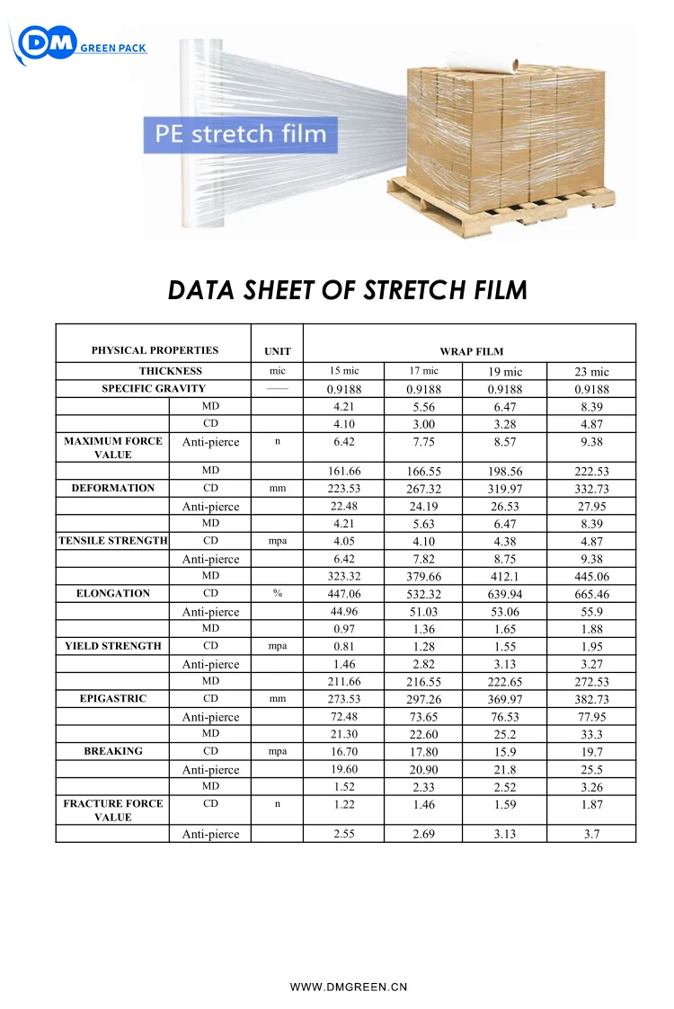 Tensile Strength Manual Hand Use Stretch Film For Pallets Packaging ...