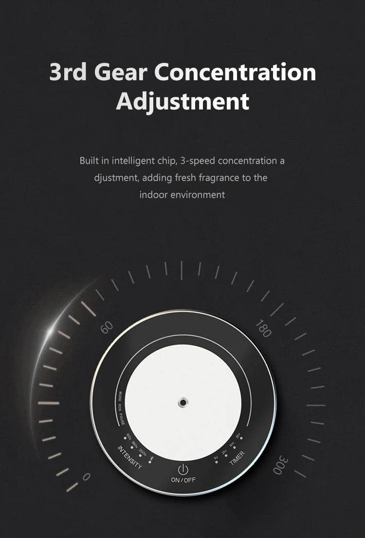 Danq Hvac Diffuser Aromatic Fragrances Machine Aroma Dispenser ...
