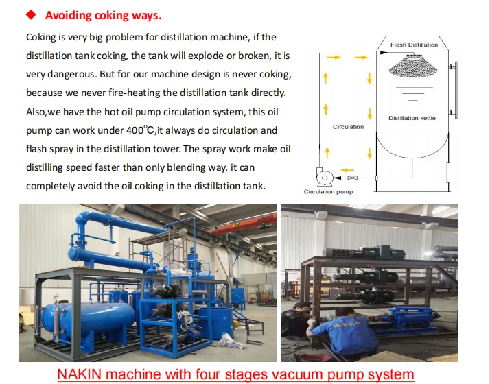 Waste Oil Filtration - Efficient Recycling Solutions