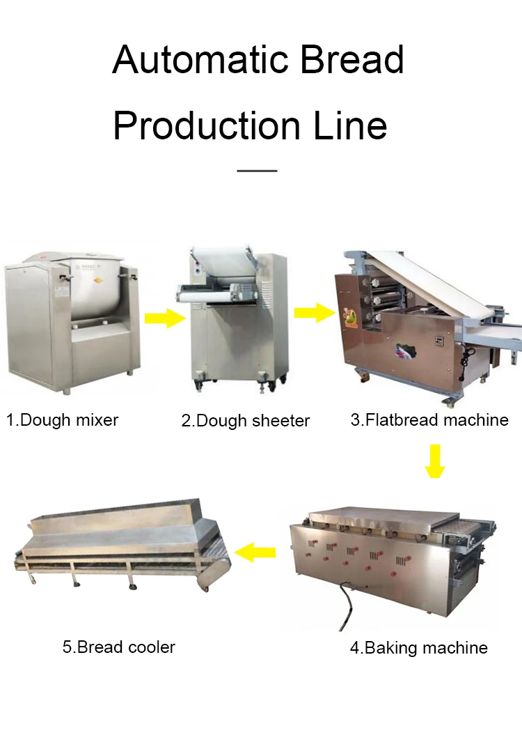 Easy Operation Arabic Bread Production Line Auto Roti Chapati Puff ...