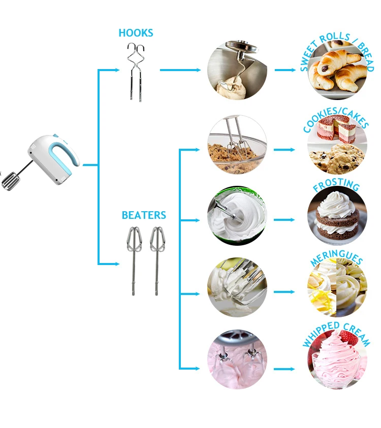 Electric 200w 5 Speeds Hand Blender Blander Dough Hook Beater Whisk ...