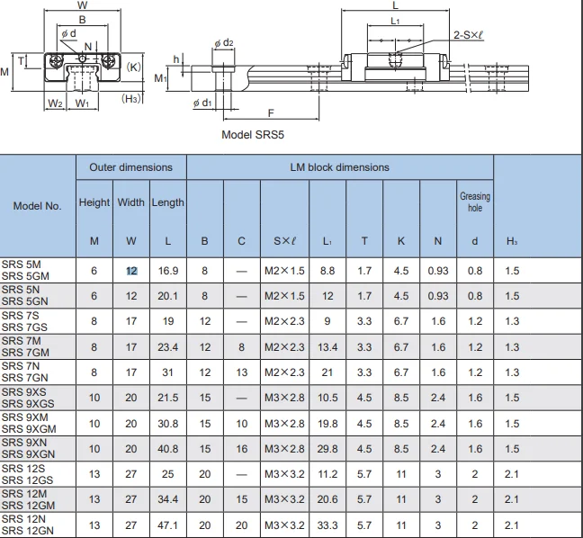 Original Miniature Linear Guide Slide Block SRS9 100mm SRS9XS SRS9XGS ...
