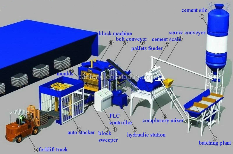 QT6-15 Block Machine for Block Factory - Automatic & High Capacity