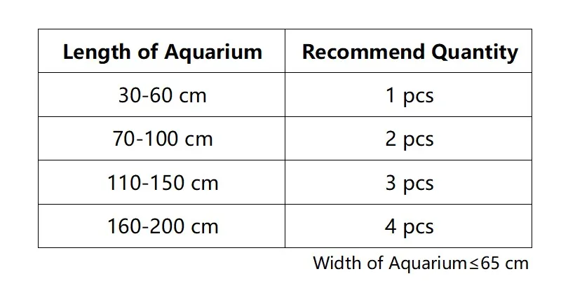 Noopsyche NP K7 Pro V3 III 140W Marine LED Aquarium Lights