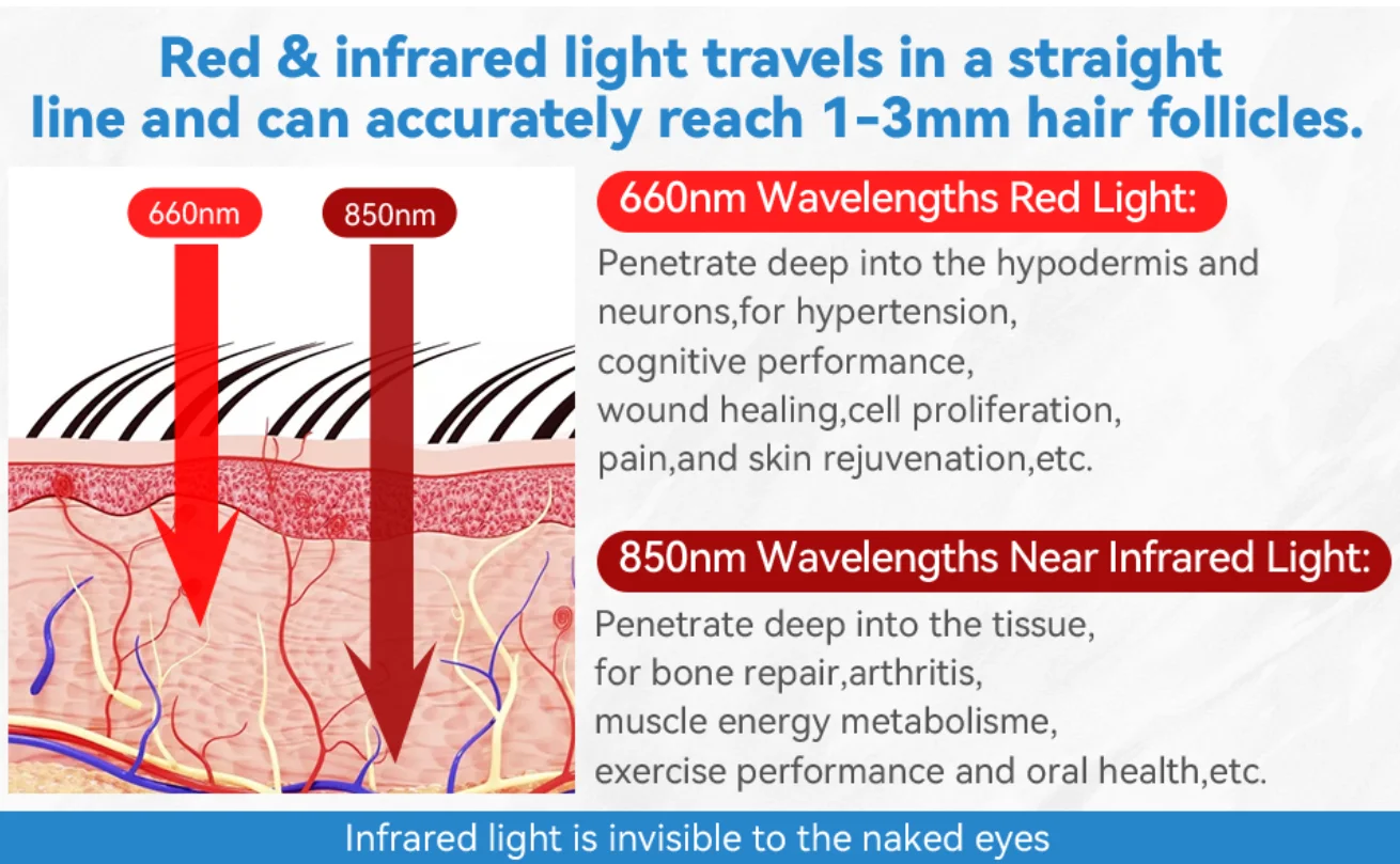 660 Nm 830 Nm Red Light Therapy Hat Infra Red Light Therapy Light For ...