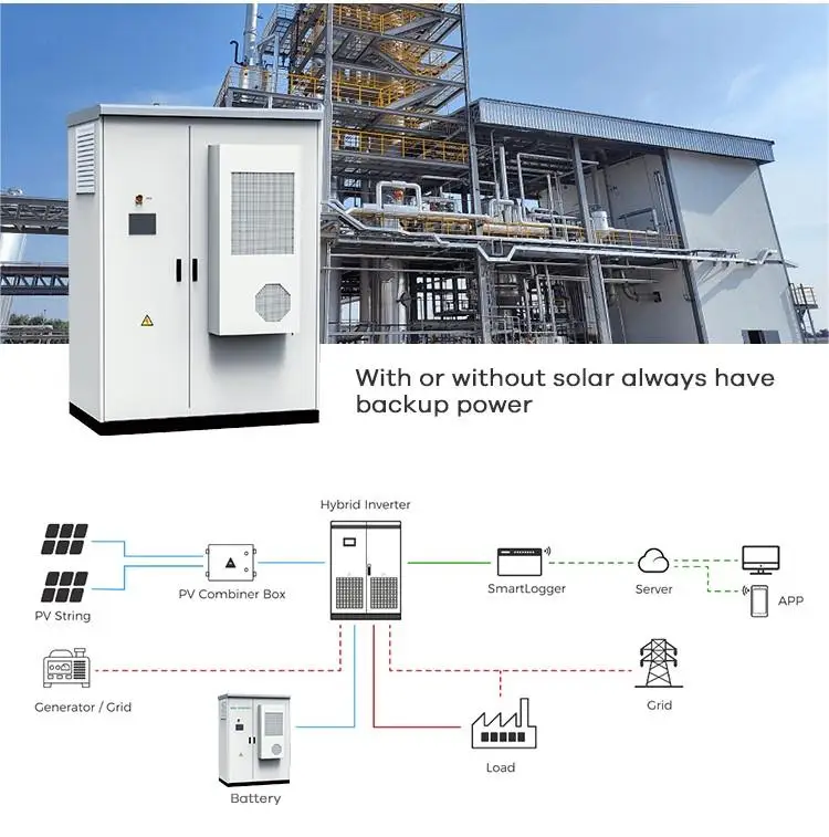 Commercial Industrial Energy Storage Microgrid 215kwh 430kwh 645kwh Lfp ...