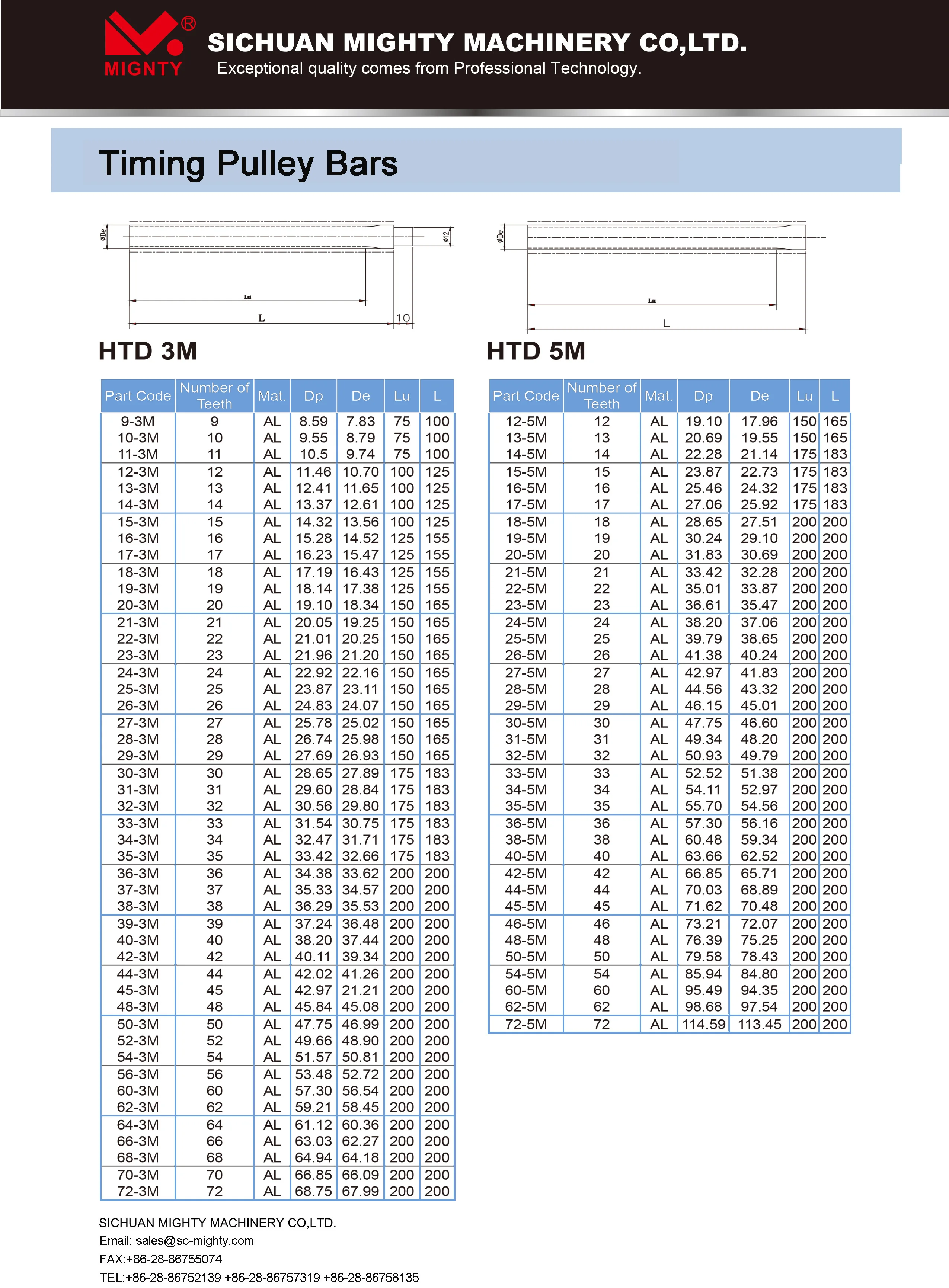 Mighty High Torque Drive Pulley Htd 3m 5m 8m 14m Pitch Synchronous Teeth Aluminum Anodized ...