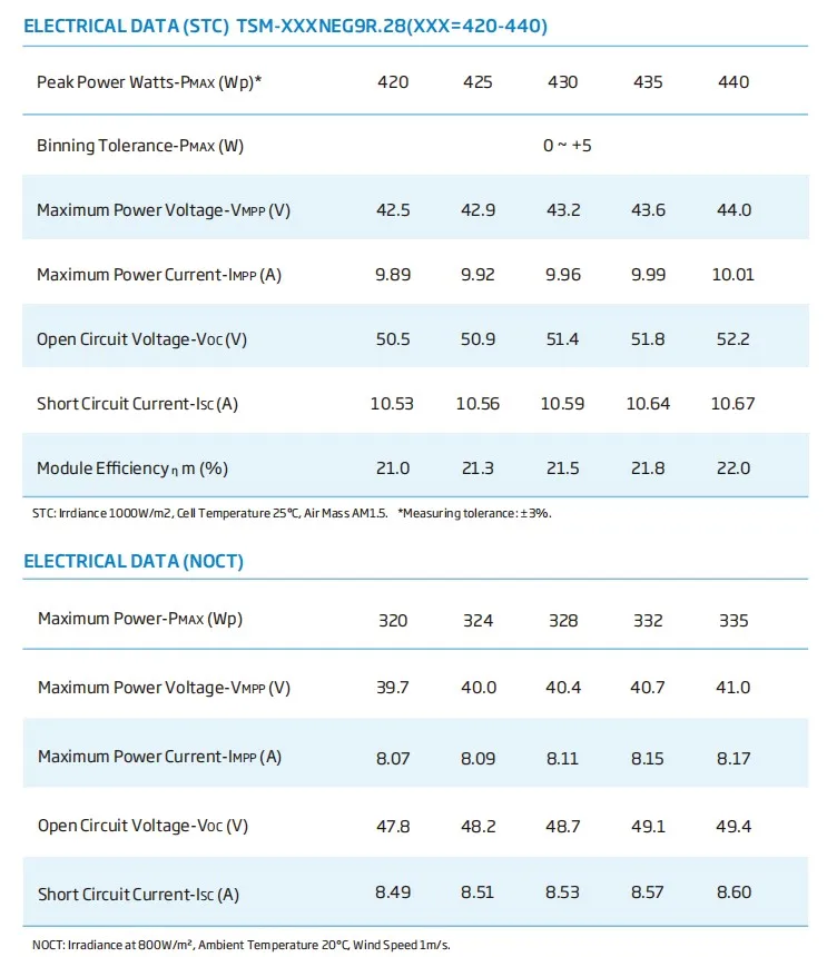 Trina TSM-NEG9R.28 Solar Panels - Efficient & Reliable Power