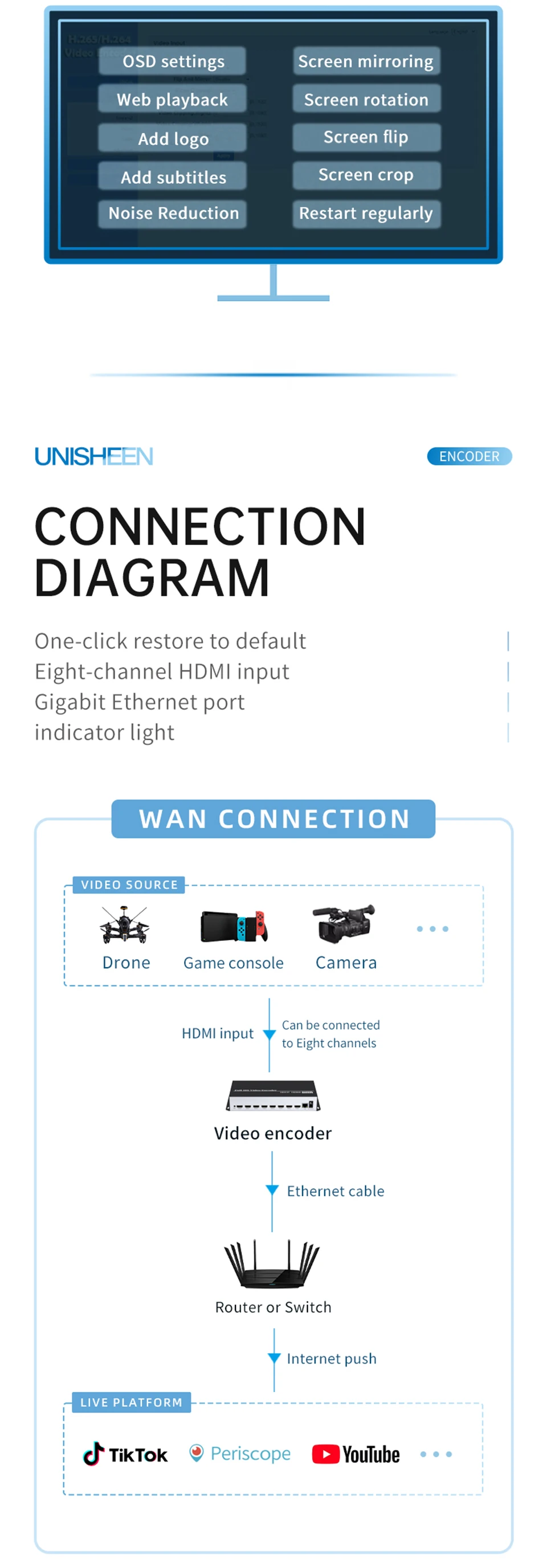 Unisheen 8 In 1 H.265 H.264 Hdmi To Ip Video Encoder 8 Channels Live ...