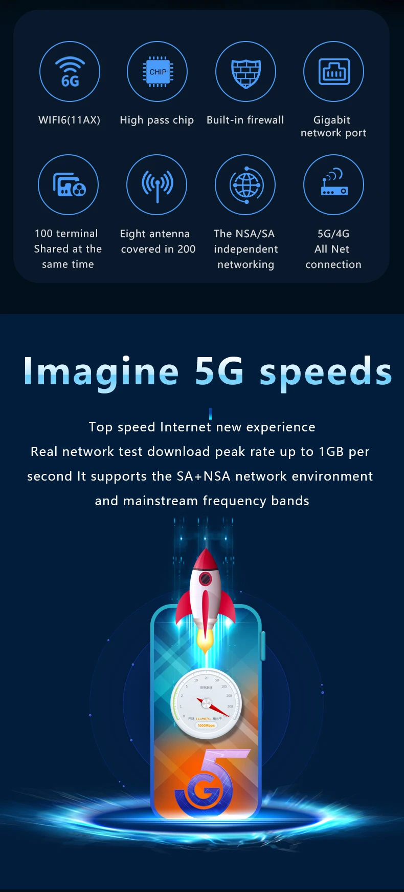 5G Cpe Router With SIM Card Slot AX3000 WiFi 6 Unlocked 5g Wifi Router ...