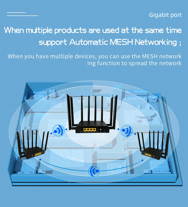 LTE 4G 5G AX1800 Gigabit Dual Band Sim Card Wifi 6 Router