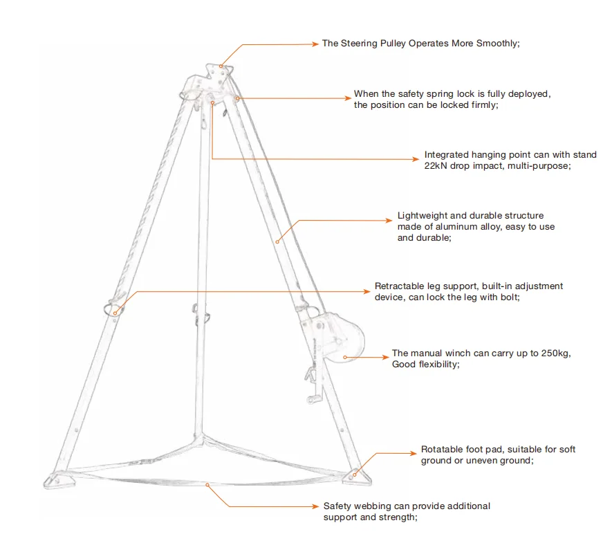 Industrial Stand Rescue Unit Safety Winch For Falling Protection ...