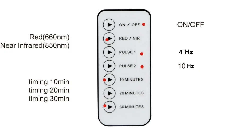 Energy Cells Orange Red Infrared Light Bulb - 620nm 670nm 760nm 830nm