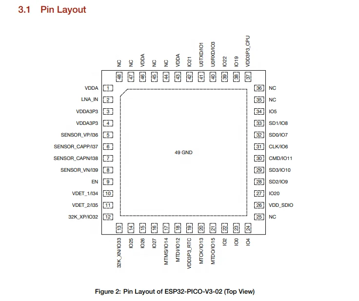 Original New Espressif Esp32 Smart Esp32-pico-v3 System-in-package Chip Esp32 Eco3 Sip 7 * 7mm ...
