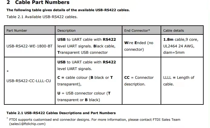 Ftdi Ttl-232r-5v-pcb - Ttl To Usb Serial Converter -uart Signals Are ...