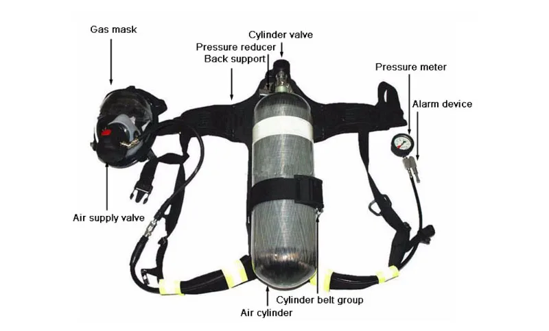 SCBA Intelligent Electronic Pressure Gauge - Spare Parts